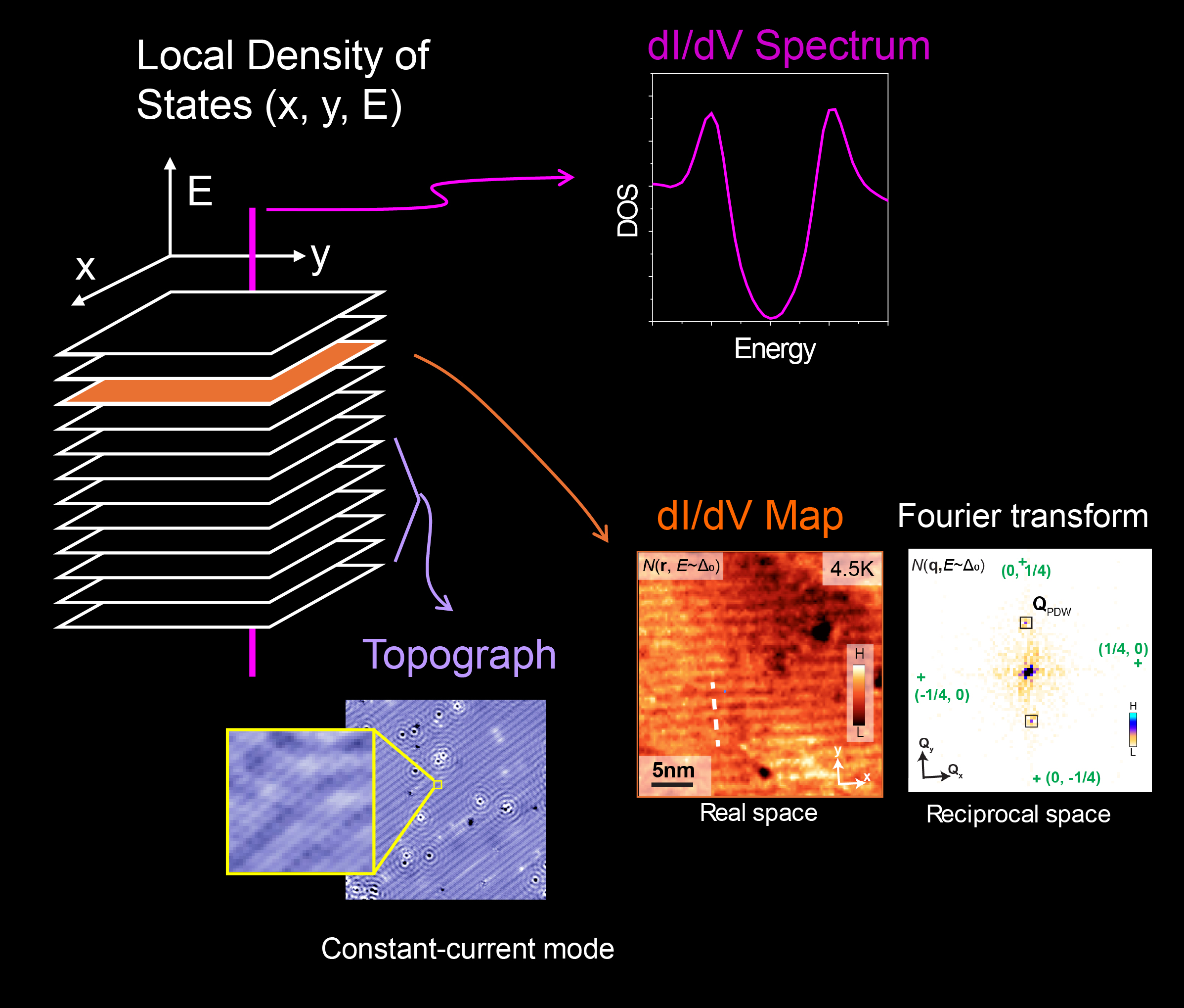 Research - Zhao Group
